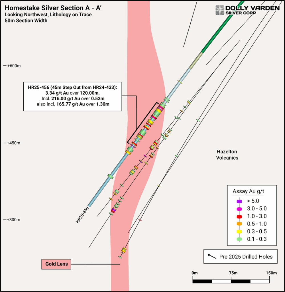 Dolly Varden Silver Intersects 3.34 g/t Gold over 120 meters, including ...